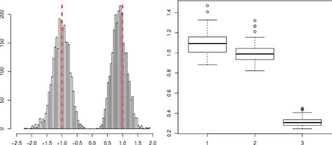 figure 1 from entrywise eigenvector analysis of random matrices with low expected rank