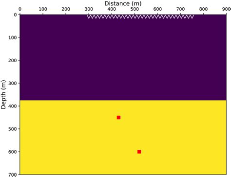 the two‐layer velocity model and the source locations of the synthetic download scientific