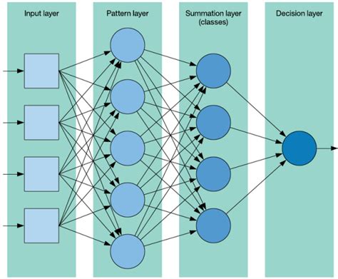 Rbf神经网络和bp神经网络rbf神经网络百度百科 Csdn博客