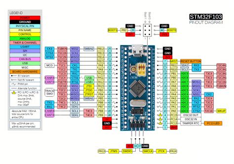 Introduction To The STM Blue Pill STM Duino PREDICTABLE DESIGNS