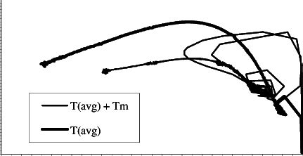 Experimental Torque Variation Vs Speed During No Load Operation Motor B Download Scientific