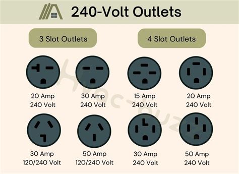 What Is 240 Volt Dryer At Walter Lawrence Blog