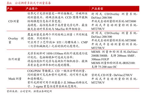 博世基于功能划分的五大域控制器 2022年09月 行业研究数据 小牛行研