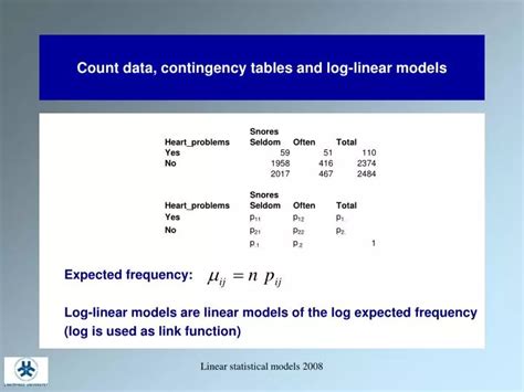 Ppt Count Data Contingency Tables And Log Linear Models Powerpoint