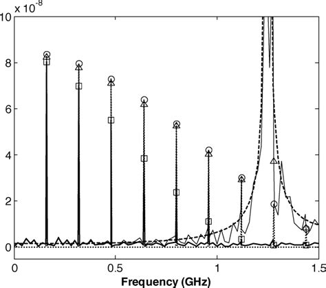 Ws Spectrum Estimation With Jitter Spectrum Of The Continuous Time Download Scientific Diagram