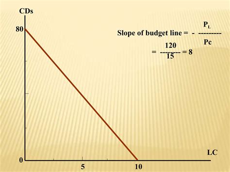 Indifference Curve Analysis Ordinal Approach Theory Pptx