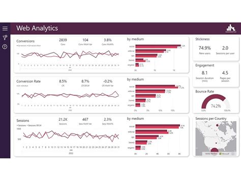 An Enhanced UI UX Design For Your Power BI Reports And Dashboards Upwork