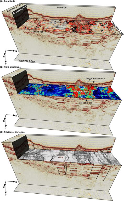 Attribute Analyses On The 3d Seismic Volume Of Case 2 Showing The Download Scientific Diagram