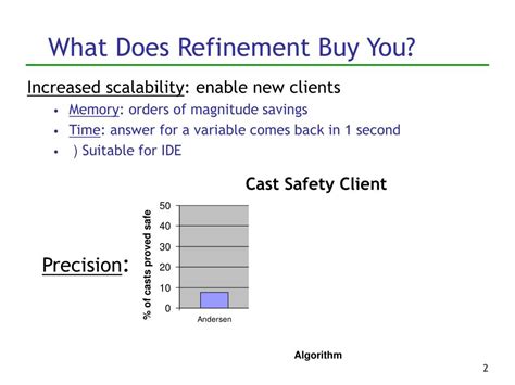 ppt refinement based context sensitive points to analysis for java powerpoint presentation