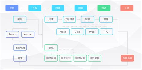 软件系统开发流程有哪些？ 知乎