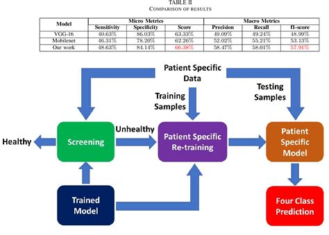 Table Ii From Deep Neural Network For Respiratory Sound Classification In Wearable Devices