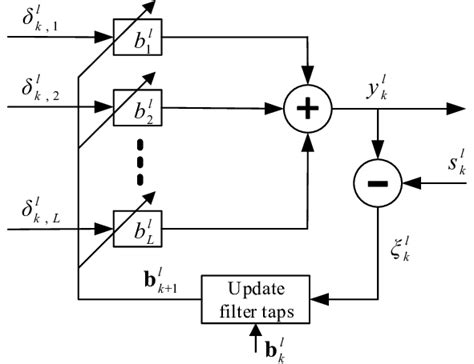 Spatial Nlms Adaptive Filter For The L Th Time Slot Download