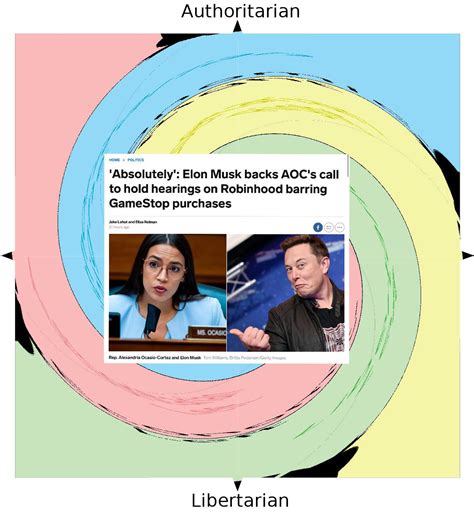 Guys The Compass Is Breaking Rpoliticalcompassmemes