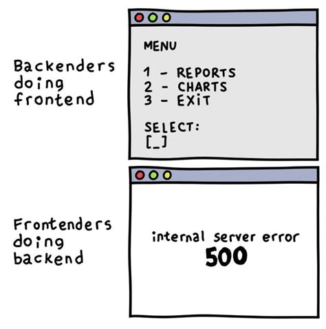 nicholas white on linkedin coding programming softwareengineering