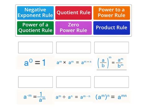 Exponent Rules Definitions Match Up