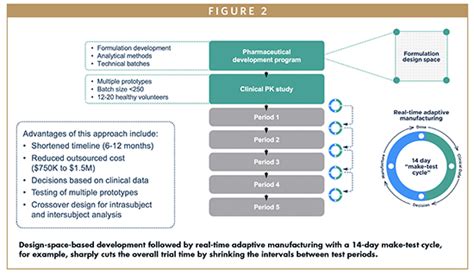 Modified Release Alternative Strategies For Development Of Modified Release Dosage Forms