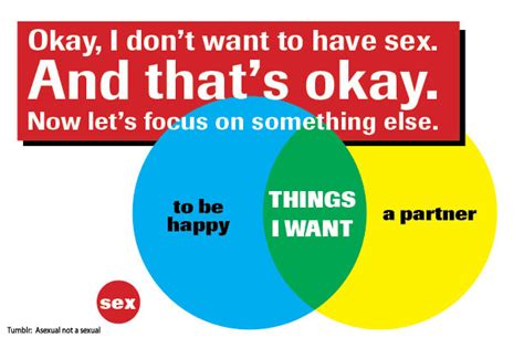 No Sex No Love Exploring Asexuality Aromanticism At Pitt The Pitt News