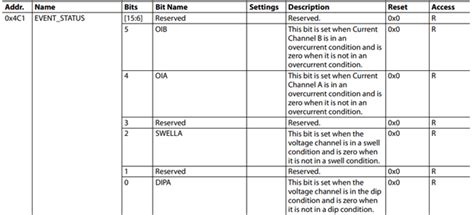 Ade9153a Event Interrupts Qanda Energy Monitoring And Metering Engineerzone