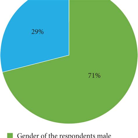 The Conceptual Framework Of The Study Download Scientific Diagram