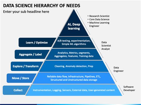 Data Science Hierarchy Of Needs PowerPoint And Google Slides Template PPT Slides