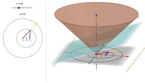 Ellipse In Three Dimensions Geogebra