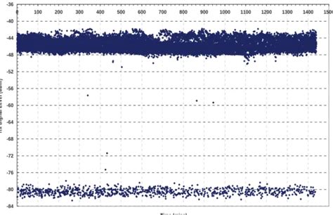 Second Modified Parabolic Equation Mpe2 Takes Into Account The Effect Of Diffraction Fading