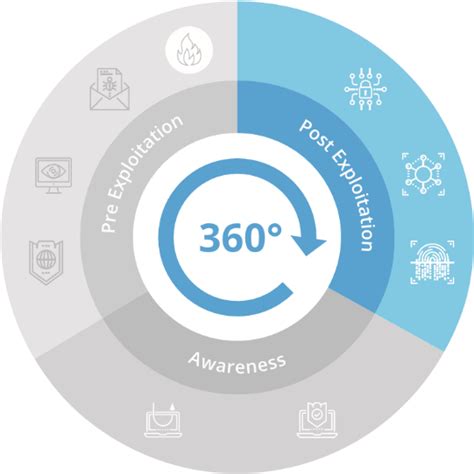 Cymulate Breach And Attack Simulation Smartnet Tech Pte Ltd