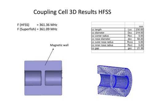 Ppt Ccdtl Coupling Cell Simulations Powerpoint Presentation Free