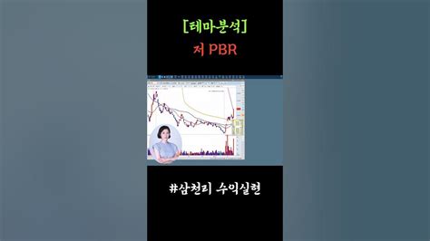 무쏘tv 김실장 저pbr 삼천리 수익실현 Shorts Youtube