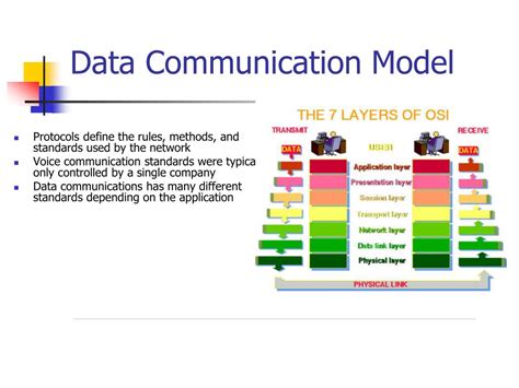 Ppt Introduction To Osi Layer 3 And 4 Protocols Powerpoint