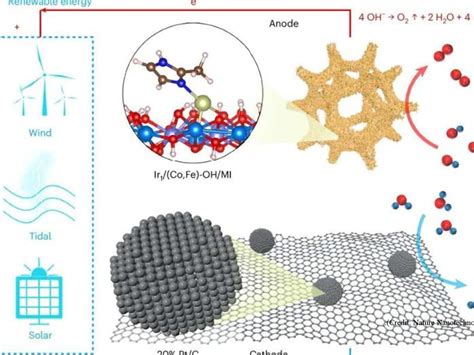 New Water Splitting Method Promises Faster Greener Hydrogen Production Manufacturing Today India