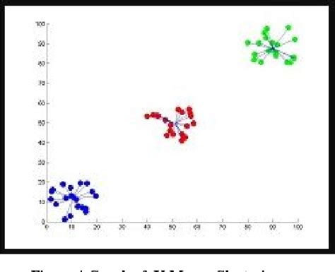 Figure 1 From Crime Hotspot Detection With Clustering Algorithm Using