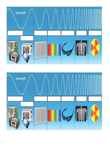 Electromagnetic Waves Reflection And Refraction Of Light 3 Lessons Teaching Resources