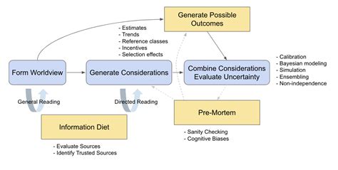 Forecasting Lecture Notes 1 Course Overview