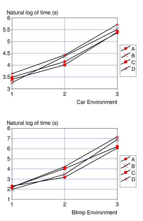 Logarithmic Runtime For Kpiece With Various Components Disabled On Logarithmic Runtime For Kpiece With Various Components Disabled On