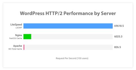 QUIC Cloud CDN Review Shaking Up The Wordpress Cache Race Bud Trail Stories
