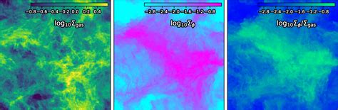 Figure 1 From A Priori Validation Of Subgrid Scale Models For Astrophysical Turbulence