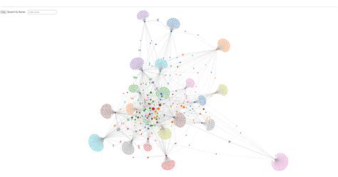 Cybersecpolitics A Quick Research Overview Of The Research Handbook On