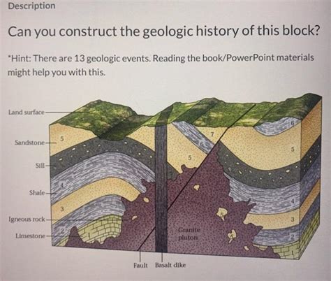 Solved Can You Construct The Geologic History Of This Block