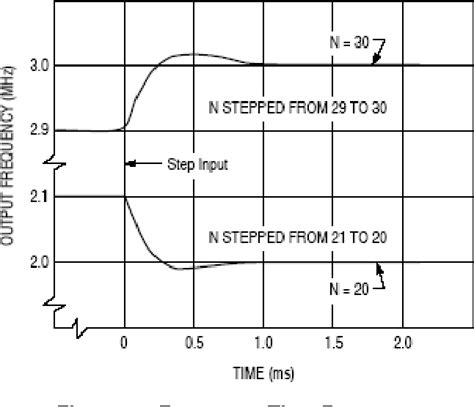 Figure 1 From Phase Locked Loop Design Fundamentals Semantic Scholar