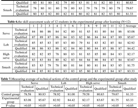 Table 6 From Research And Analysis Of Badminton Training Strategy Based On Computer Intelligent