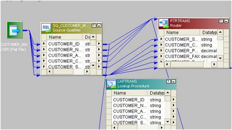 Scd Type1 Mapping Data Warehousing