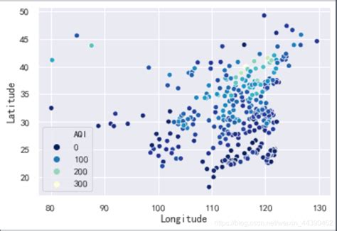 利用python对一份aqi数据进行分析与预测 Csdn博客