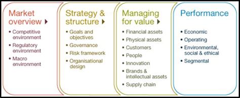 Corporate Reporting To Stakeholders Blog Archives Pwc Corporate