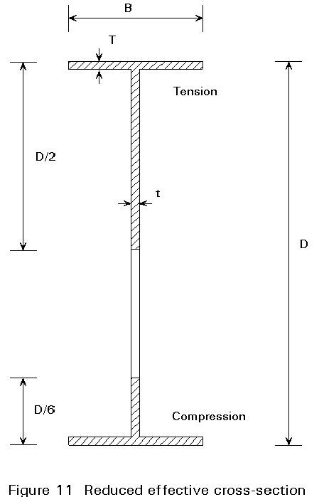 Reduced Effective Cross Section Download Scientific Diagram
