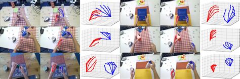 Figure 1 From Transformer Based Global 3d Hand Pose Estimation In Two Hands Manipulating Objects
