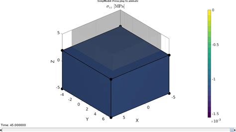 Demofebio0087inversefeacubeuniaxialviscoelastic