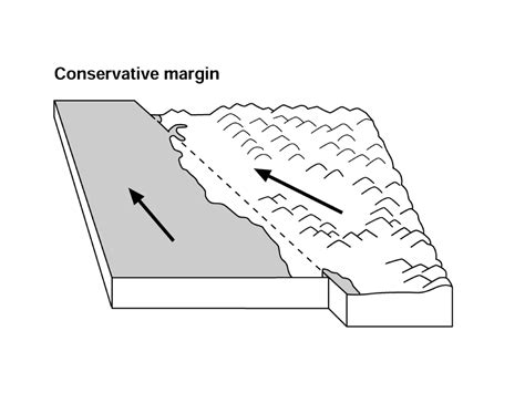 Constructive Plate Boundaries Conservative Boundaries Bv Ppt
