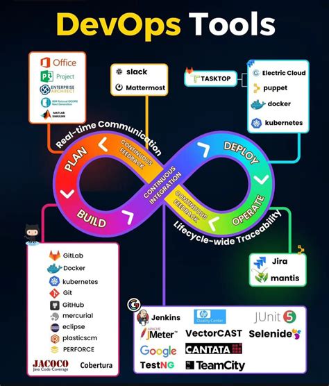 Manjeet Kaur On Linkedin Devops Automation Ci Cloudcomputing