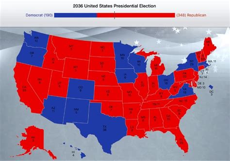 2036 United States Presidential Election Fernandos Good Dreams Or